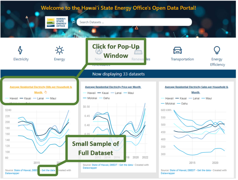Energy Data - Hawai‘i State Energy Office