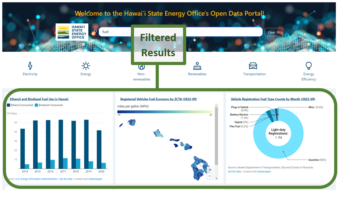 Energy Data - Hawai‘i State Energy Office