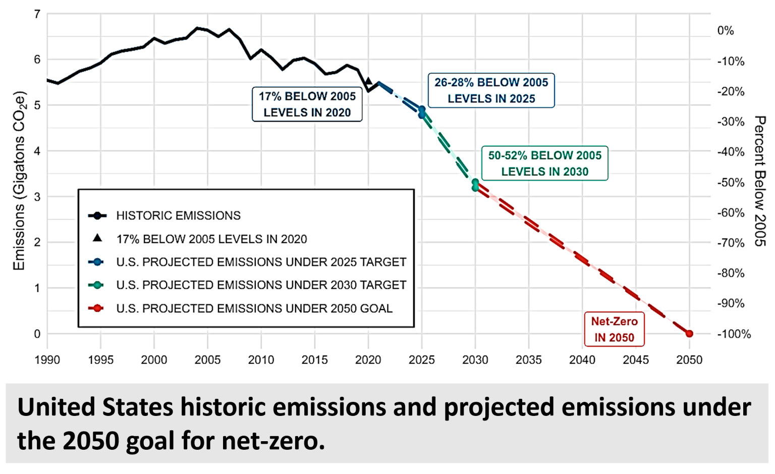 Decarbonization - Hawai‘i State Energy Office