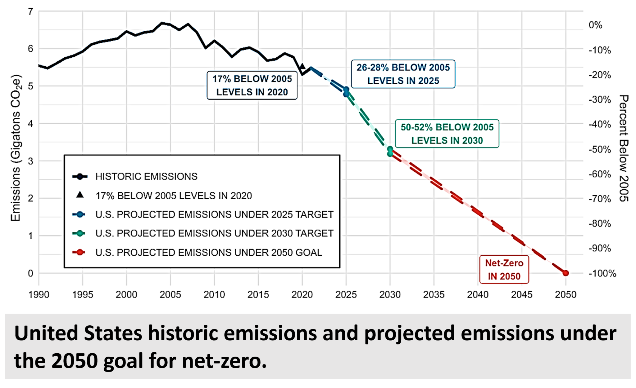 Decarbonization - Hawai‘i State Energy Office
