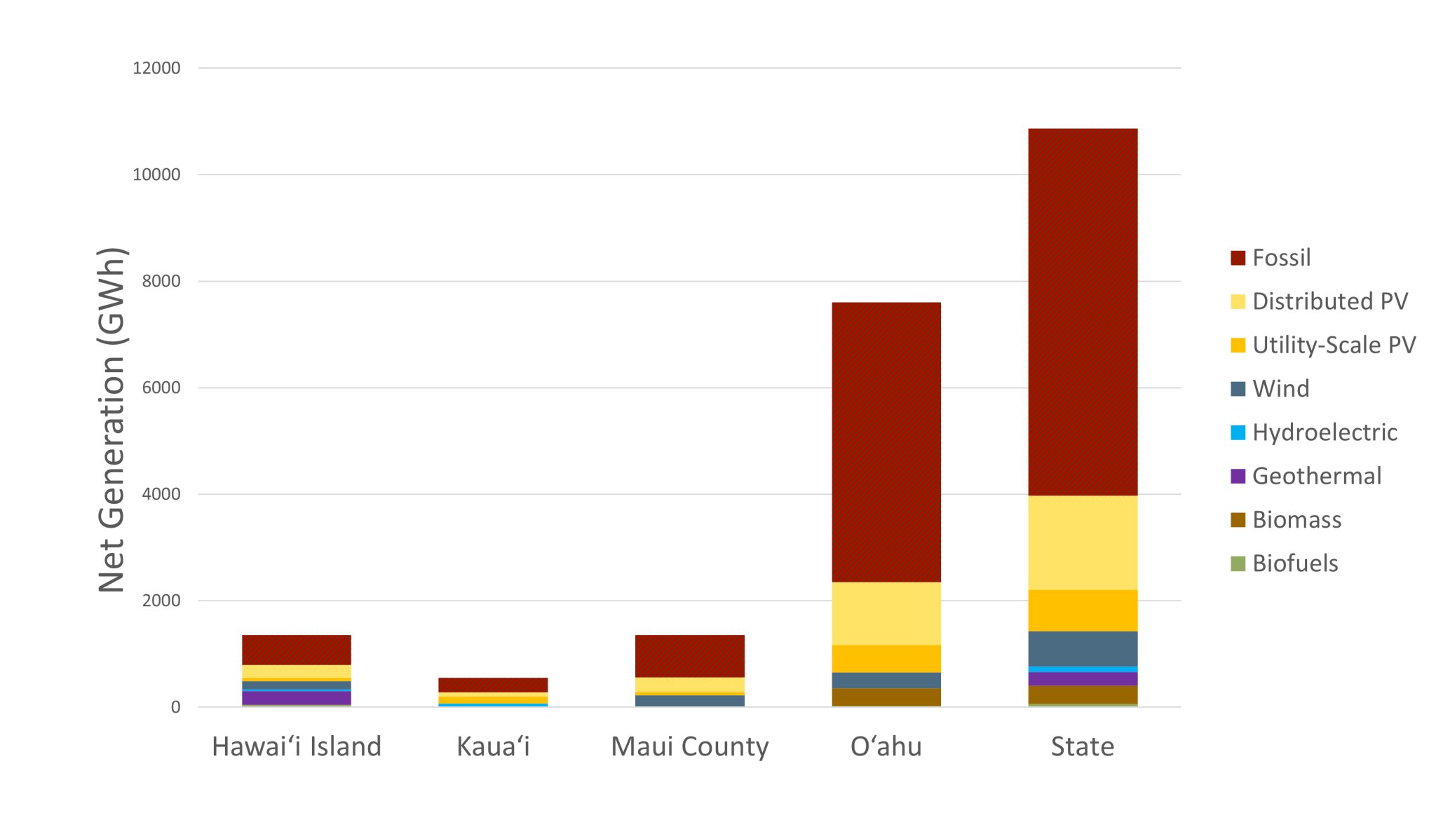 Renewable Energy Resources - Hawai‘i State Energy Office