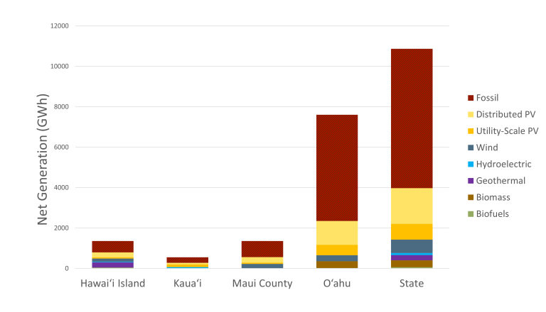 Renewable Energy Resources - Hawai‘i State Energy Office